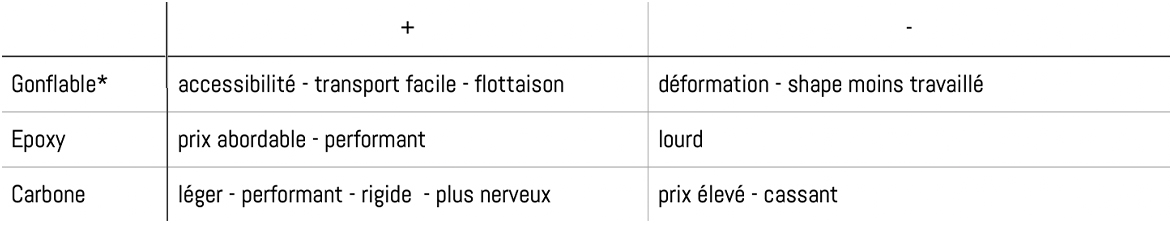 Comment débuter le Wing foil ? - SWELLADDICTION | Le blog