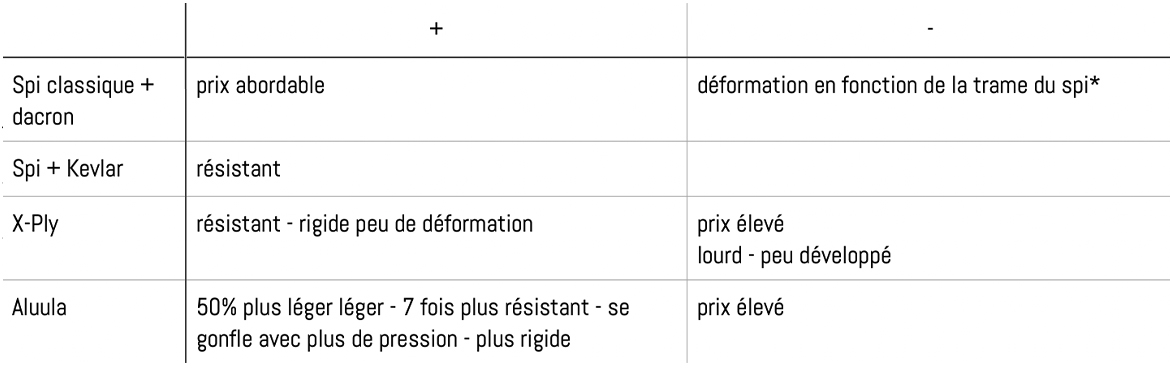 Comment débuter le Wing foil ? - SWELLADDICTION | Le blog