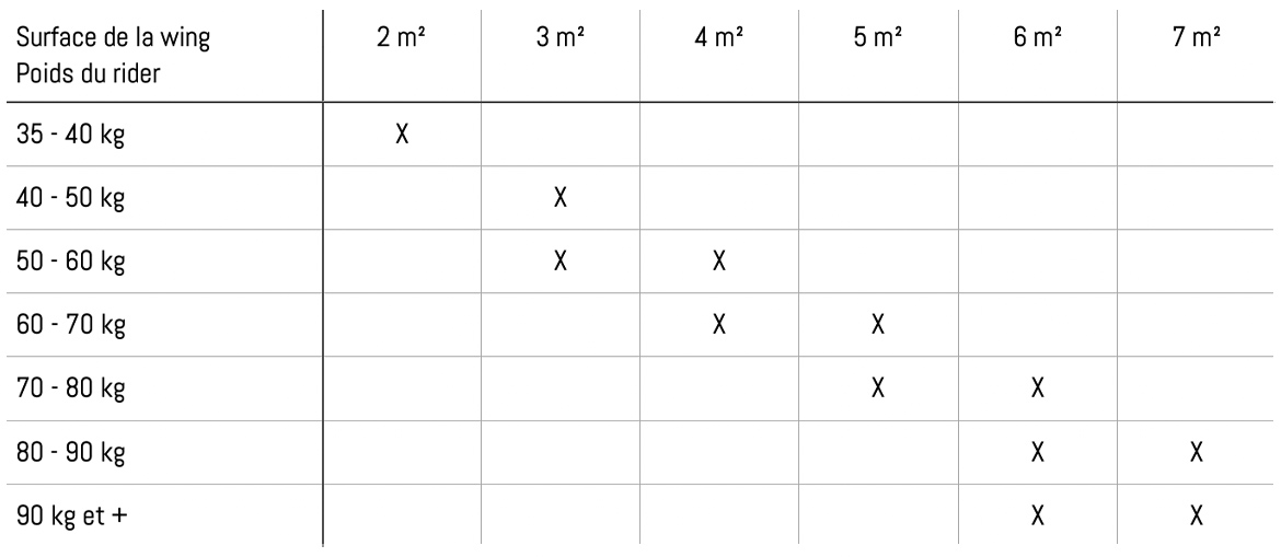 Comment débuter le Wing foil ? - SWELLADDICTION | Le blog